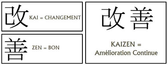 Changer positivement sa vie : la méthode Kaïzen, un petit pas ...